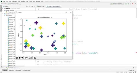 Data Visualization With Different Charts In Python Techvidvan