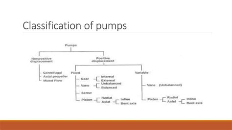 Pumps Presentation Pptx