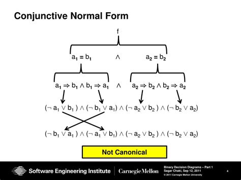 Ppt Binary Decision Diagrams Part 1 Powerpoint Presentation Free