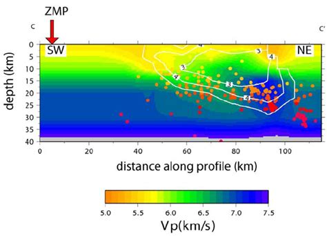 Cross Section Of The 3d Velocity Structure Trending Sw Ne Computed From Download Scientific