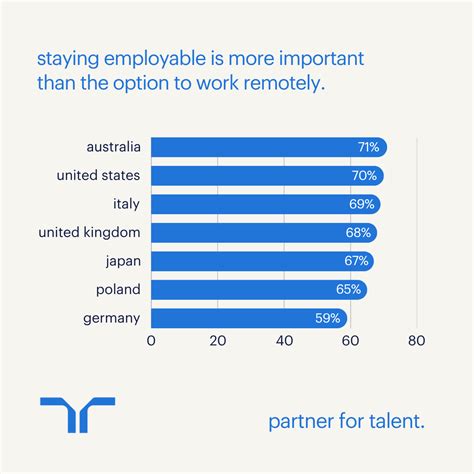 Talent Trade Offs Employability Has Overtaken Flexible Working In