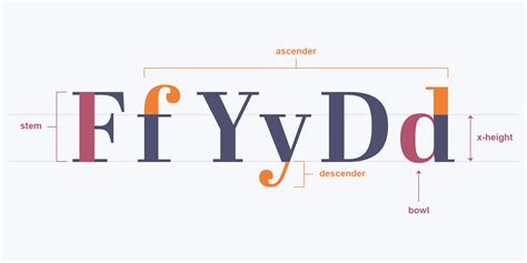 The Importance Of Typography Design Foryoudesign