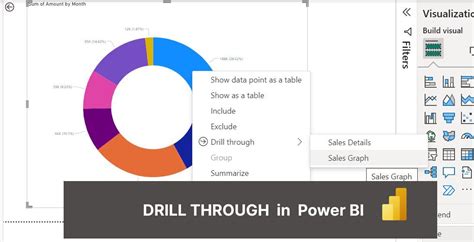 Aman Singh On Linkedin Powerbidashboard Powerbideveloper Visualization Visualstorytelling…