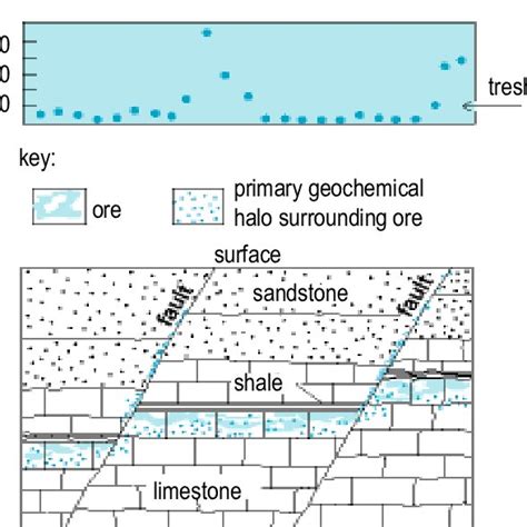 A Typical Geochemical Design On Geochemical Anomaly Map After 3