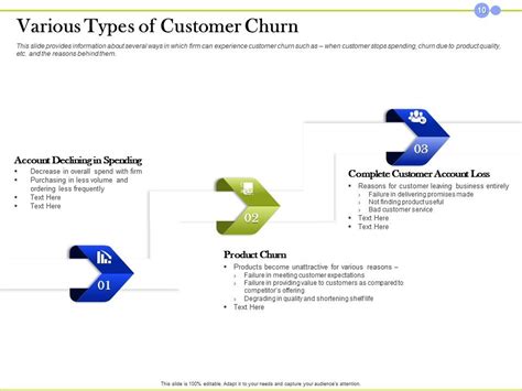 Top 10 Customer Churn Prevention Powerpoint Presentation Templates In 2026