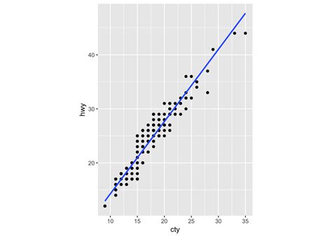 chapter 3 data visualization r for data science walkthrough