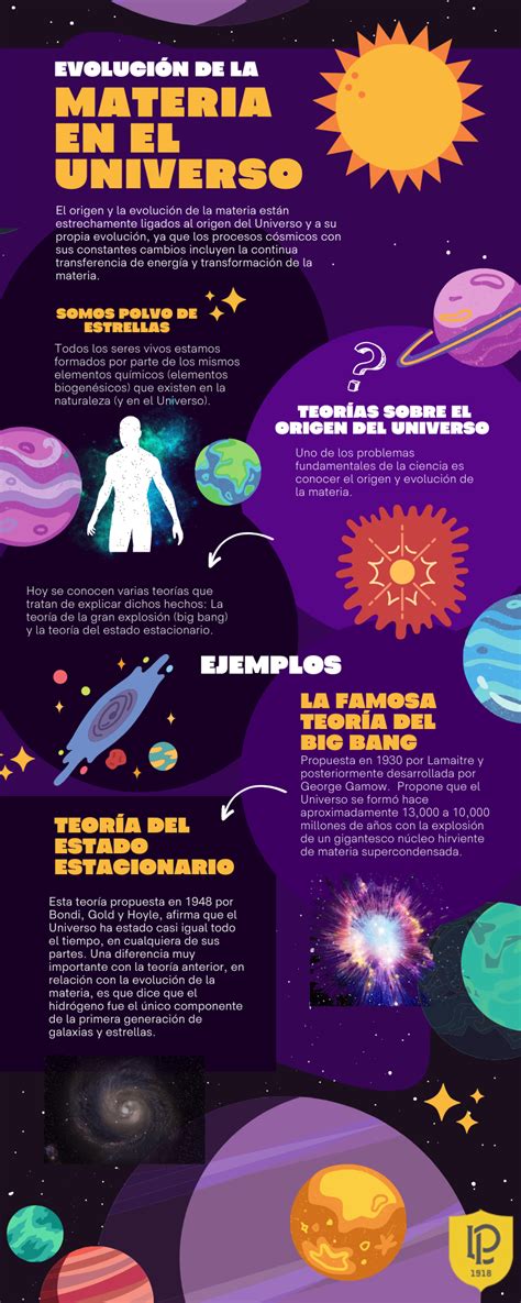 Evolución De La Materia En El Universo Y Dos Ejemplos De Teorías