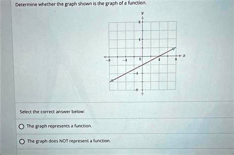 solved determine whether the graph shown is the graph of a function