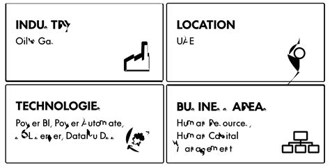 360° Executive Analytics For Human Resources At A Major Oil And Gas Group Clearpeaks Success Stories