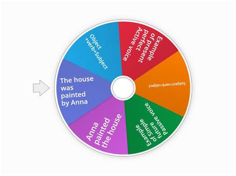 Differences Of Active And Passive Voice Spin The Wheel