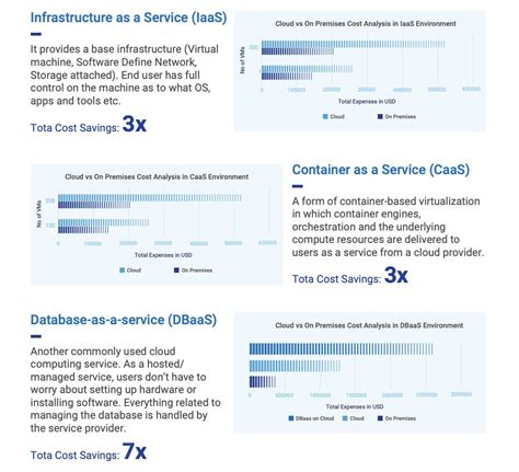 Dell Technologies On Linkedin Dellforstartups Multicloud