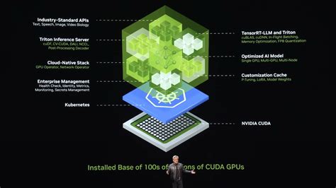 nvidia 黃仁勳執行長在 2024 computex 說的 nim 是什麼？ cavedu教育團隊技術部落格