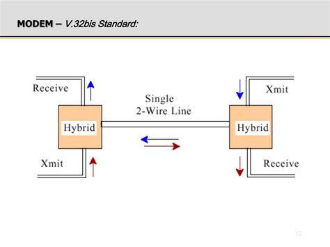 Ppt Dte Data Terminal Equipment Dce Data Circuit Terminating