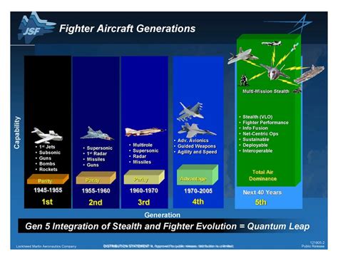 How Does The F 35 Jsf Fly And Fight The Aviationist