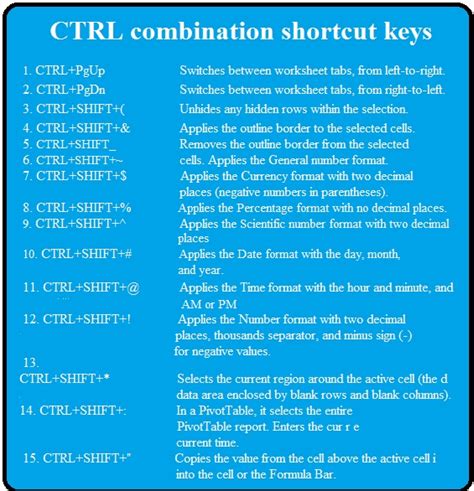 All Ctrl Shortcuts Chartlery