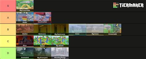 Roblox Rivals Maps Ranked Tier List Community Rankings Tiermaker