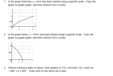 solved 1 in the graph following y sine has been started