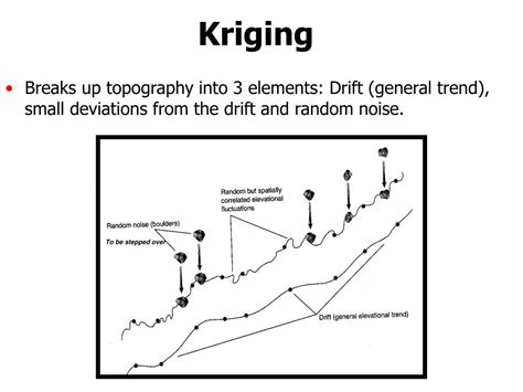 Ppt Spatial Analysis Powerpoint Presentation Free Download Id429990