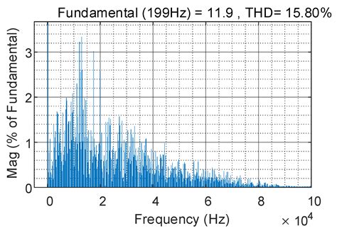 Model Predictive Control Strategy Based On Loss Equalization For Three