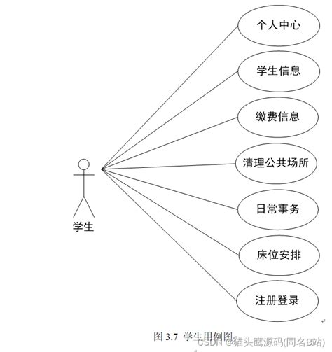 基于springboot vue的学生宿舍管理系统 前后端分离 宿舍管理系统前后端分离 csdn博客