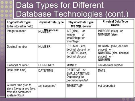 Data Type Conversions Atoi Atof Itoa Isdigit