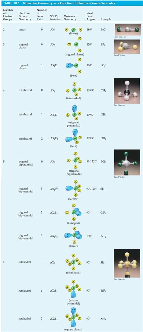 Molecular Geometry Of Bf3