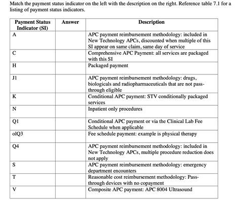 [solved] Match The Payment Status Indicator On The Left With The Description Course Hero