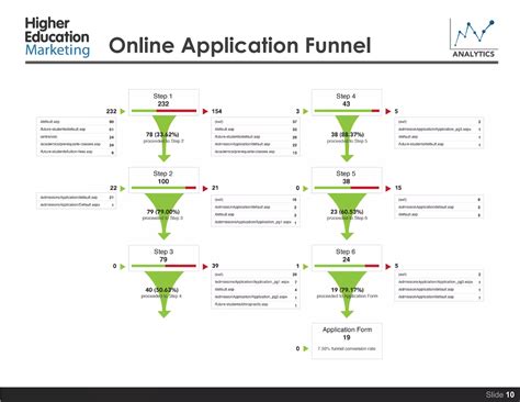 A Look At A Sample Analytics Report From Higher Education Marketing Pdf