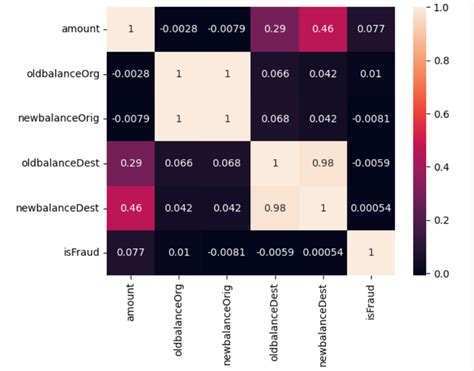 Sales Data Analysis Using Sql And Tableau By Azkan Nawal May 2025 Medium