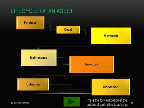Ppt Dpc Certification Powerpoint Presentation Free Download Id5051407