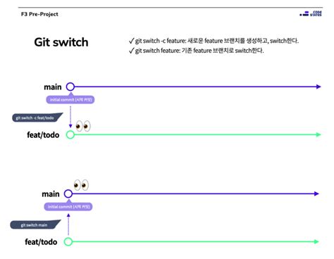 github 사용법