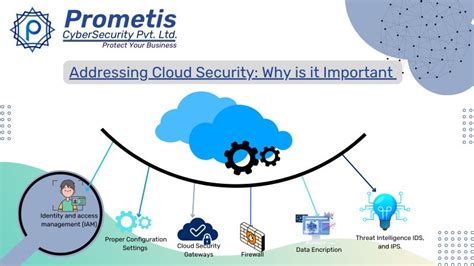 Prometis Cybersecurity Pvt Ltd On Linkedin Cloudsecurity Dataprotection Cybersecurity