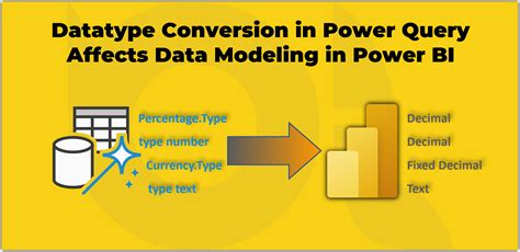 Datatype Conversion In Power Query Affects Data Modeling In Power Bi Bi Insight