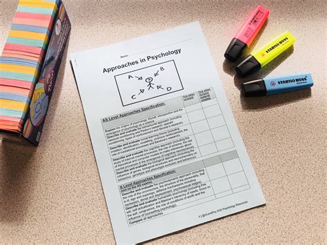 Approaches In Psychology Booklet For Aqa A Level Psychology Teaching
