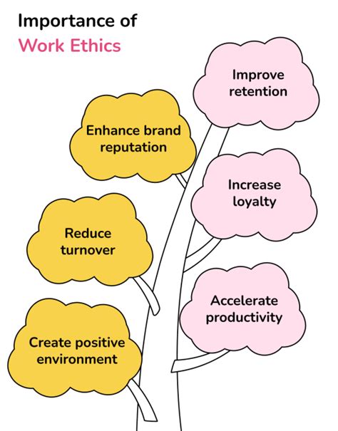 Work Ethics In The Workplace Meaning Keka