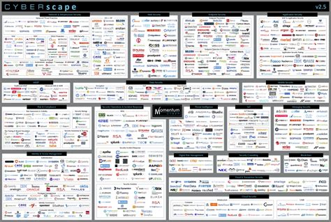 Why Vmware For Cloud Cyber Security Danmar Vmware Blog