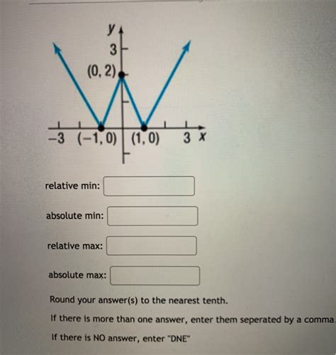 solved У 3 0 2 3 1 0 1 0 3 x relative min absolute