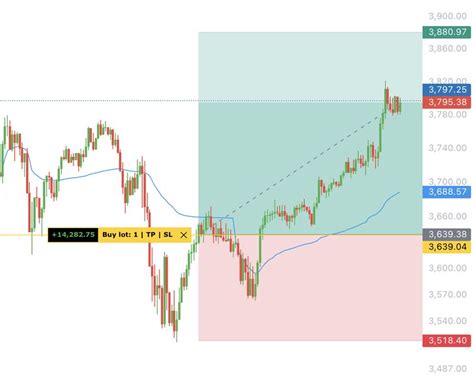 What Is Cointegration And Correlation In Trading Day 86 ₹21000 Or