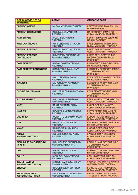 Causative All Forms Chart Gramma… English Esl Worksheets Pdf And Doc