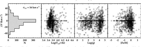 Figure 1 From An Updated Miles Stellar Library And Stellar Population Models Semantic Scholar