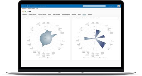Gdpr Compliance Software Compliance Management Solutions Corporater