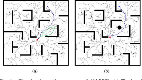 Bi Am Rrt A Fast And Efficient Sampling Based Motion Planning Algorithm In Dynamic Environments