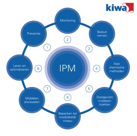 Spot On module Integrated Pest Management (IPM)
