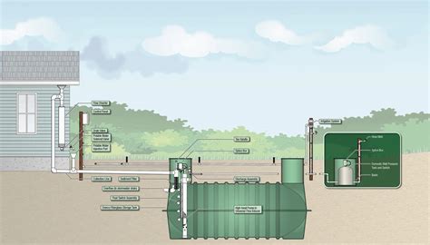 Residential Grey Water Reuse Systems How To Set Up A Greywater System