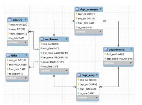 Solved SQL Databases Question From This ER Diagram Give Chegg