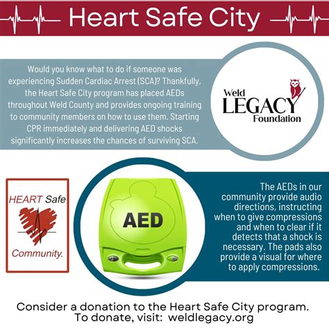 February Is National Heart Month The Heart Safe City Program Is A