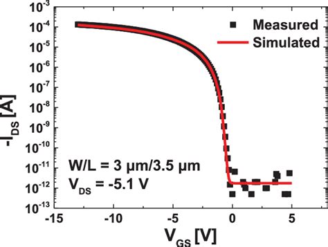 Measured And Simulated Transfer Characteristics Of Ptype Ltps Tfts