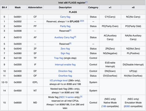 Cours N°7 Assembleur