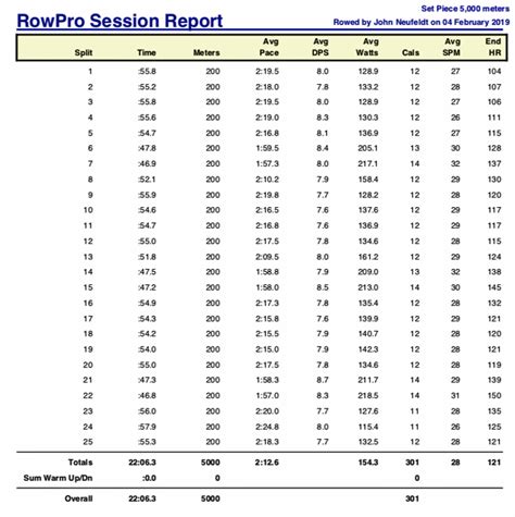 Rate Of Perceived Exertion 8 Ethereal Rowing