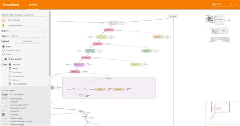 How To Make Tensorflow Ops Non Trainable Stack Overflow